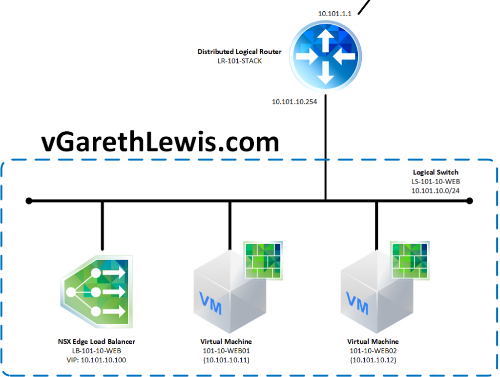 vGarethLewis - VMware NSX Edge Load Balancers: Part 1 - One-Armed/Proxy ...