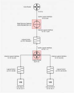 vGarethLewis - VMware NSX Data Center for vSphere (NSX-V) - Dynamic ...