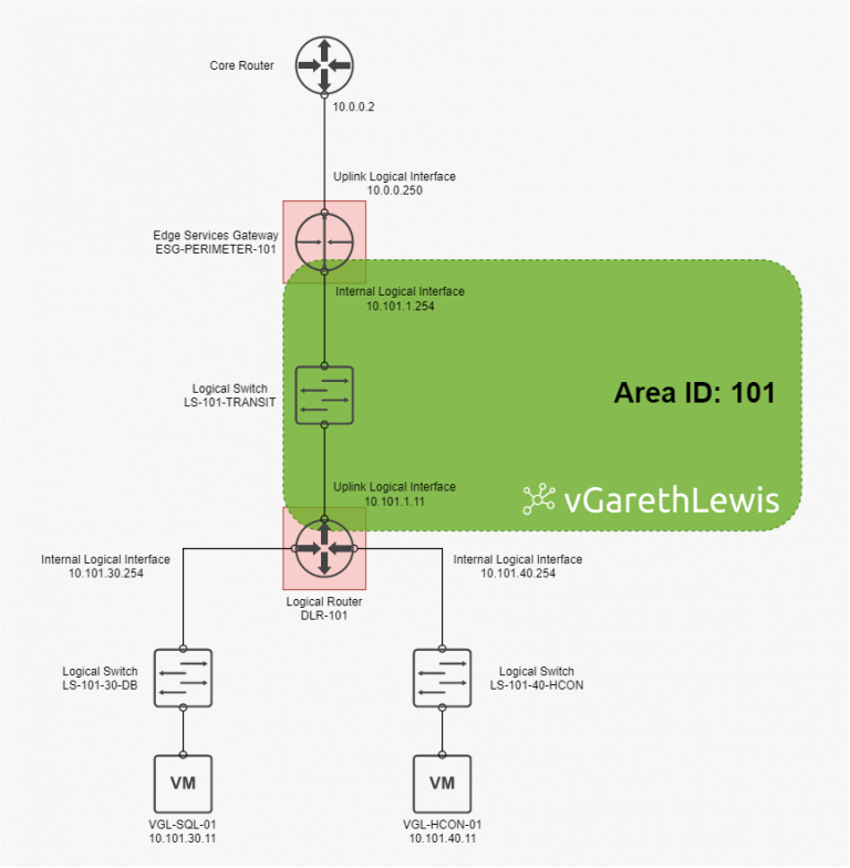 vGarethLewis - VMware NSX Data Center for vSphere (NSX-V) - Dynamic ...